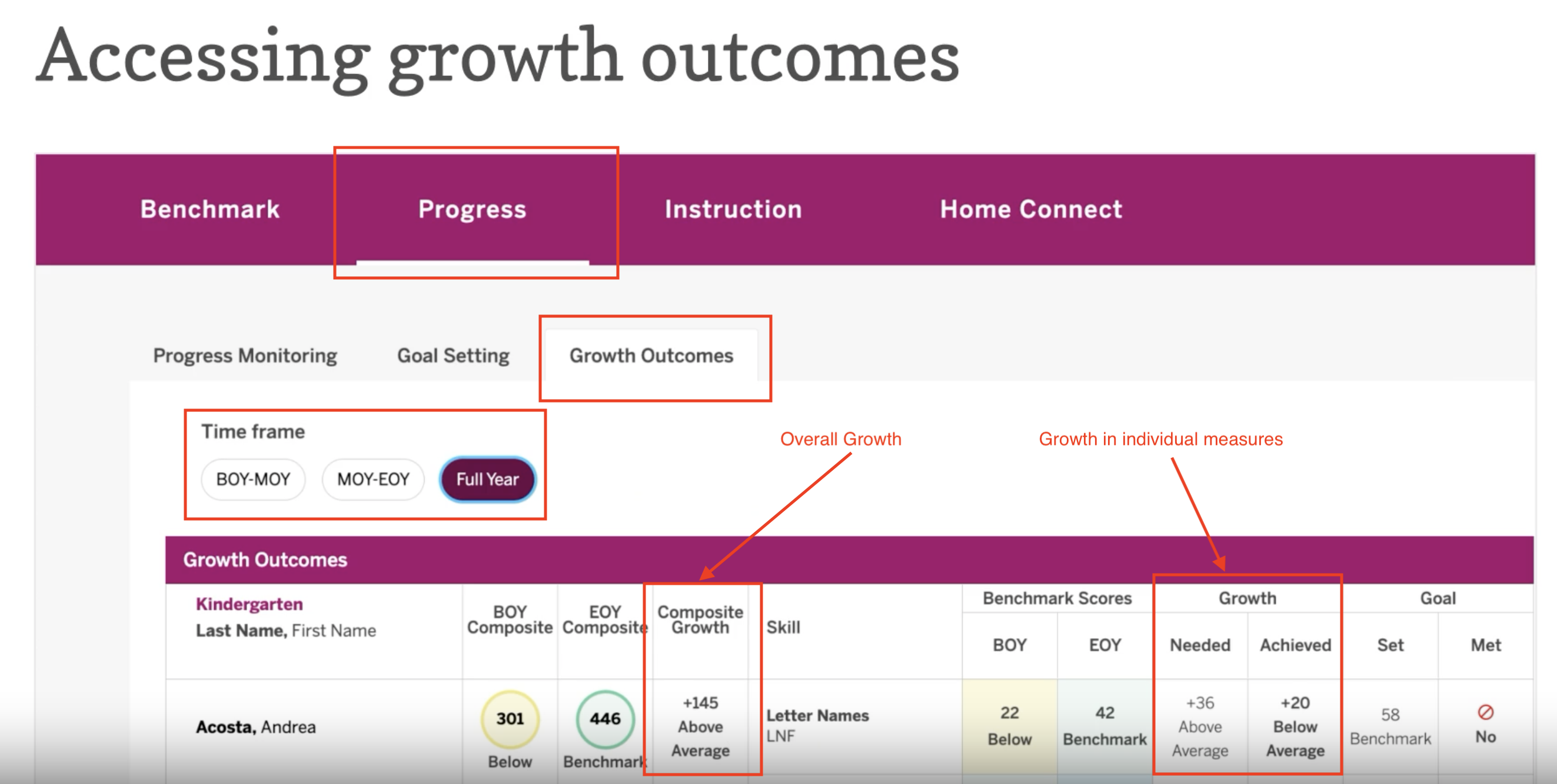 KL - mCLASS - DIBELS 8 - Lectura - Measuring Student Growth